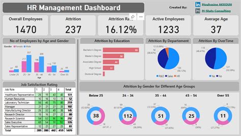 Streamlining Hr Management And Analysis With Power Bi