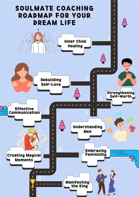 Entry 17 By Shakibshad For Data Migration Ebs To Fusion Freelancer
