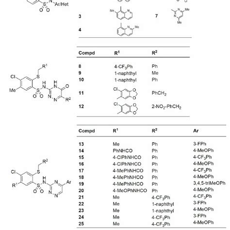 2d Structures Of Investigated Sulfonamide Derivatives Download