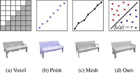 [pdf] occupancy networks learning 3d reconstruction in function space