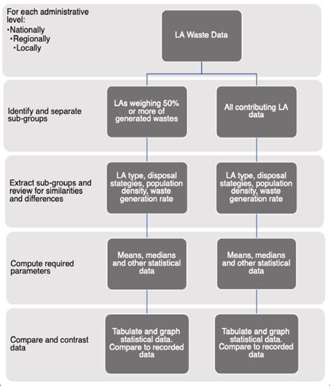 2 Abridged Flow Chart Identifying The Stages Of The Data Handling