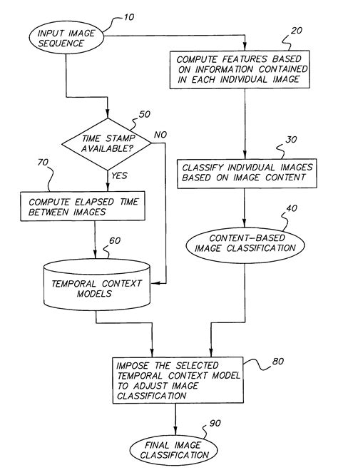 Contextual Image Classification Patented Technology Retrieval Search Results Eureka Patsnap