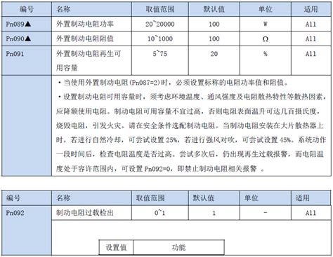 通过调整伺服电机的制动电阻来解决驱动在特殊情况下的报警现象奥创电子