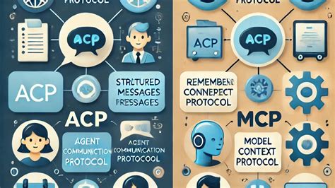🤖 Simplifying Ai Communication Acp Vs Mcp