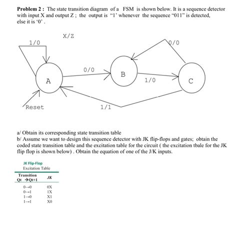 Problem 3 Write The Vhdl Code For The Sequence