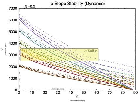 Plots Of Modeled Results Corresponding To A Factor Of Safety 1 Under Download Scientific