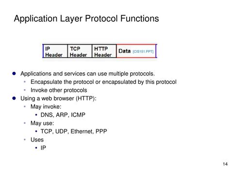 Ppt Chapter 3 Application Layer Functionality And Protocols