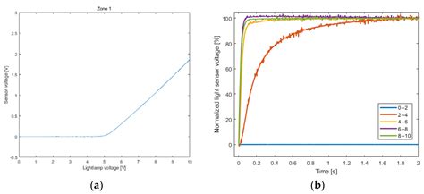Fractional Order Distributed Model Predictive Control Of Fast And Strong Interacting Systems