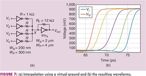 Figure 7 From The Design Of A Phase Interpolator [the Analog Mind