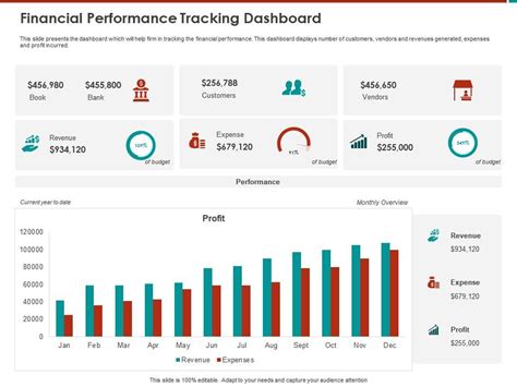 Top 10 Finance Dashboard Templates With Samples And Examples
