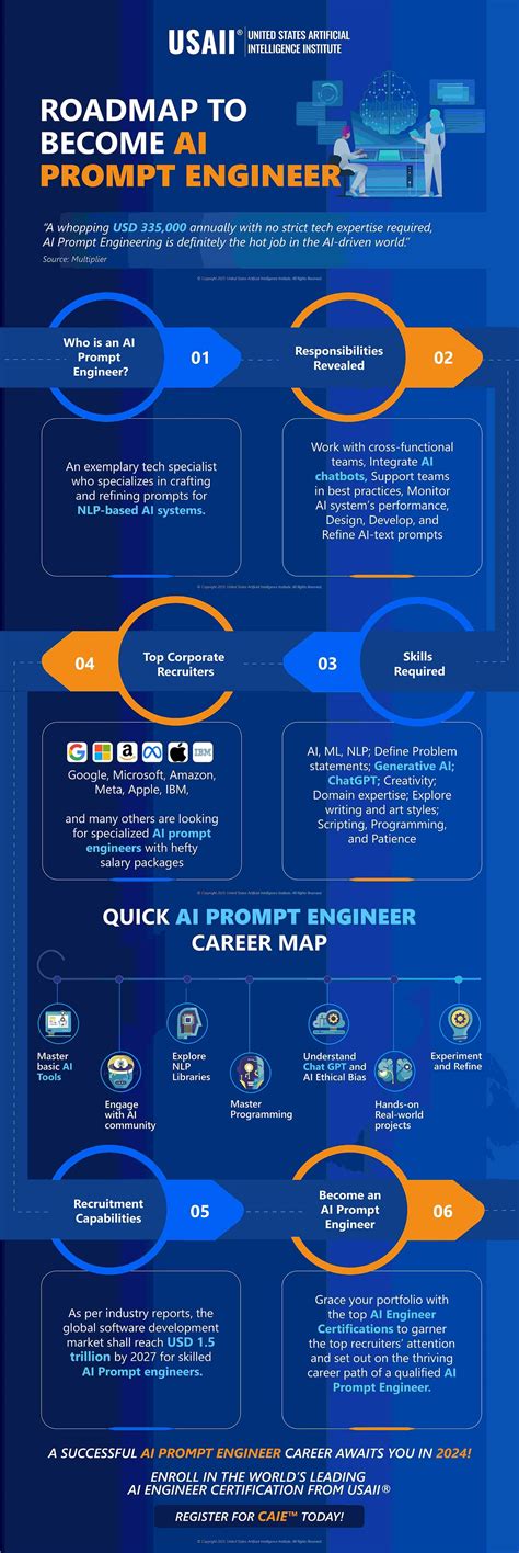 Certified Artificial Intelligence Scientist Cais™ Ai Certifications