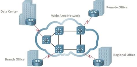7 Types Of Network Topology Bus Star Ring Etc