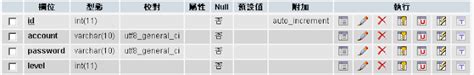 茫茫網海中的冷日 [轉貼]如何使用 c 存取 mysql 資料庫