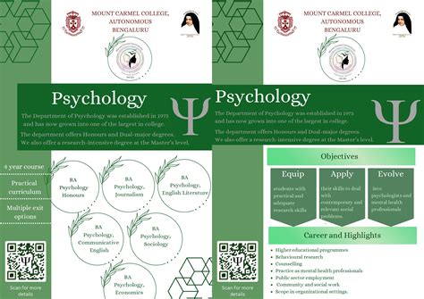 Ba Psychology Mount Carmel College