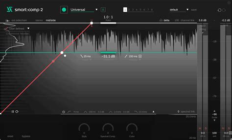 Top 3 Applications Of Mid Side Compression Sonible