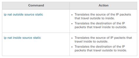 Cisco Learning Network