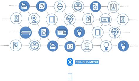 How To Connect Esp32 Bluetooth With A Smartphone