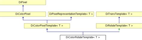Offis Dcmtk Dicolorrotatetemplate Class Template Reference
