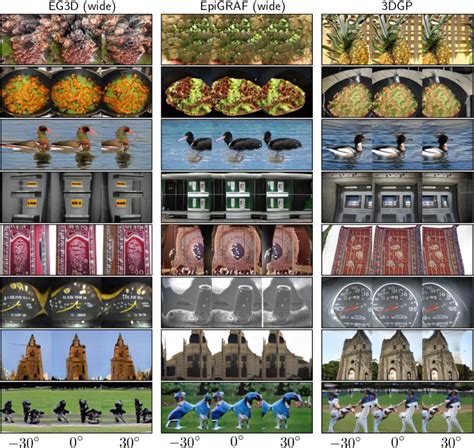 random samples for random classes on imagenet 256 2 random seed of 1
