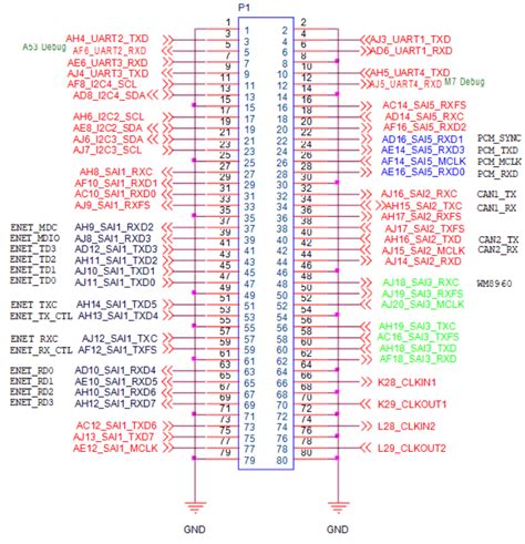 DSOM N NXP I MX M Plus SoM System On Module Specification DusunIoT