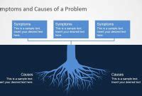 How To Present A Why S Root Cause Analysis Slidemodel For Root Cause Analysis Template