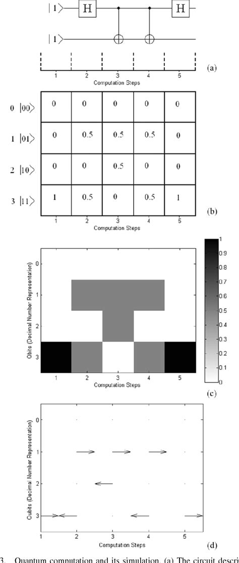 Figure From Quantum Computer Simulator Based On The Circuit Model Of Quantum Computation