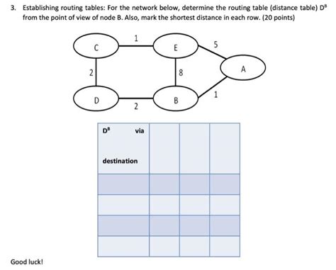 Solved Establishing Routing Tables For The Network Chegg Com