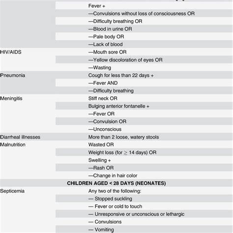 Algorithms Used For Determining Causes Of Death From Verbal Autopsy Download Table