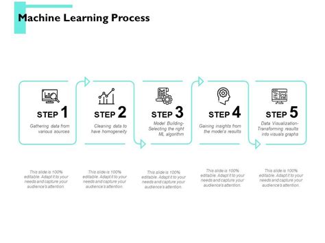 machine learning process step ppt powerpoint presentation portfolio