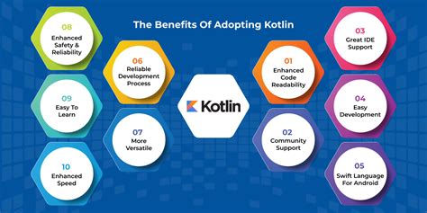 Kotlin The Future Of Android App Development