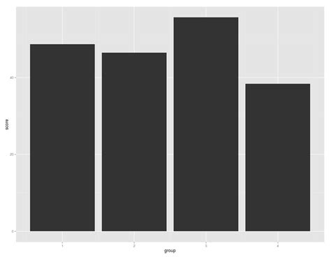 R Statsum And Statidentity Give Weird Results Stack Overflow