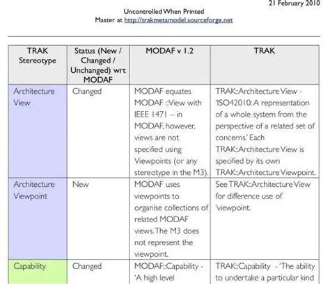 Trak Metamodel
