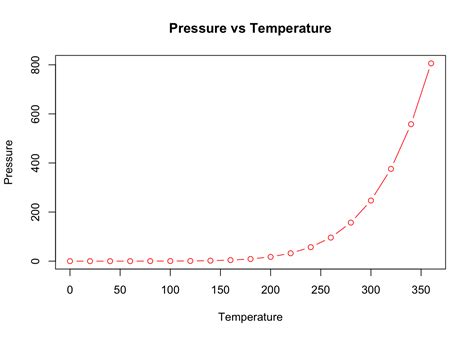 R Base Plot Basics Stat Analysis Of Variance And Experimental Design