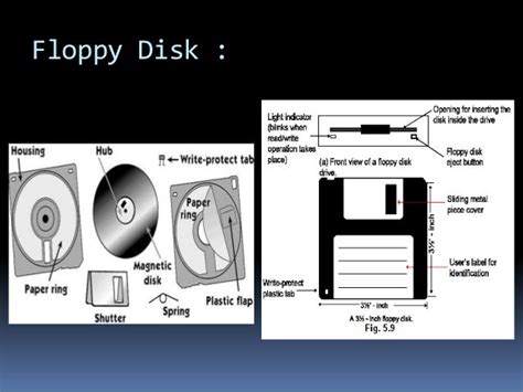Floppy Disk And Drive