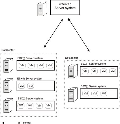 Server Diagram Esx