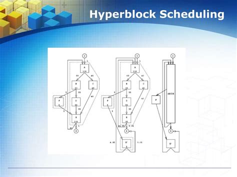 Ppt Trace Scheduling Superblock Scheduling And Hyperblock