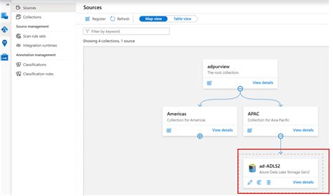 Azure Databricks Vs Azure Data Lake Which Big Data Analytics Tools