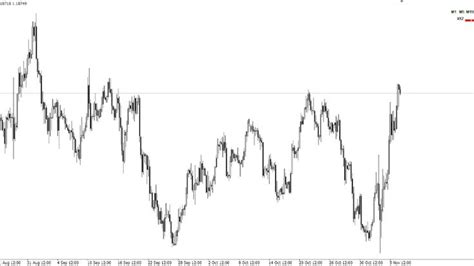 Multimeter Indicator For Mt4 Multimeter Data Folder Forex Trading Multimeter Indicator For Mt4 Multimeter Data Folder Forex Trading