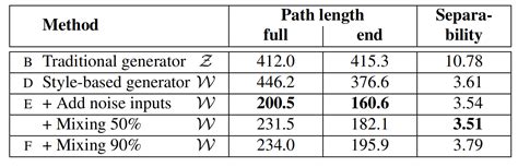 Stylegan 架构解读（重读stylegan）精【2】stylegen Csdn博客