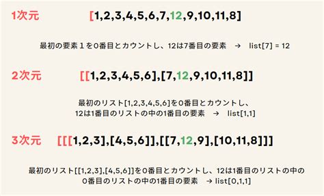 【10分講座】argmaxminを初心者向けに図解！ ビジネスデータ分析プログラマー