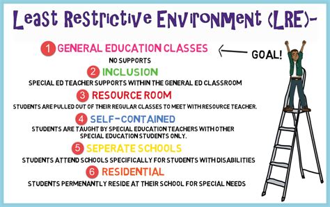 Iep Least Restrictive Environment Examples 5 Iep Examples In 2023
