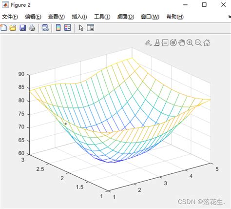 学习数学建模原理与应用【插值与拟合基本原理与编程实现】ggb插值拟合 Csdn博客
