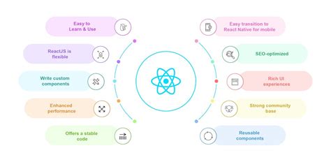 Advantages Of Using Reactjs As A Tech Stack Geekyants Geekyants