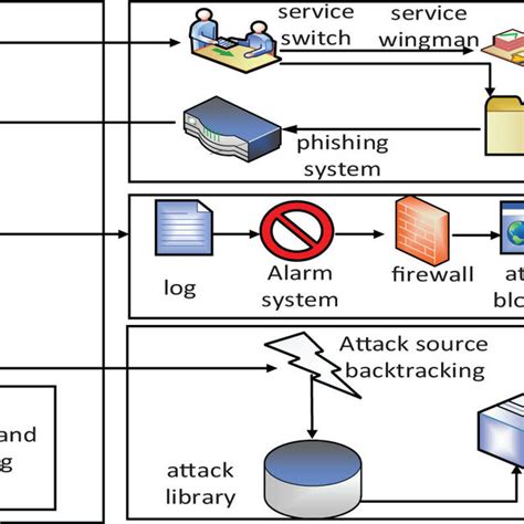 Network Security Active Defense System Diagram Download Scientific