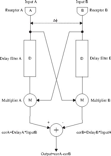 Figure 1 From Performance Estimation Of Oversampled Low Bit Depth Bio