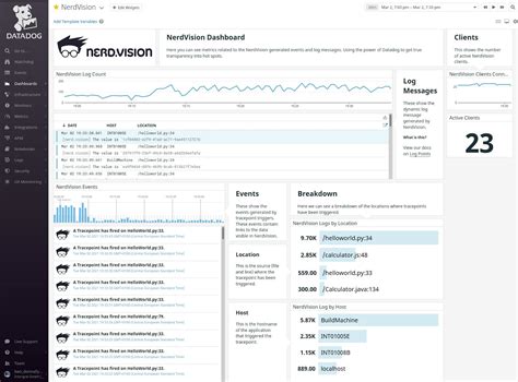 Monitor Debugging Data With Nerdvisions Integration In The Datadog
