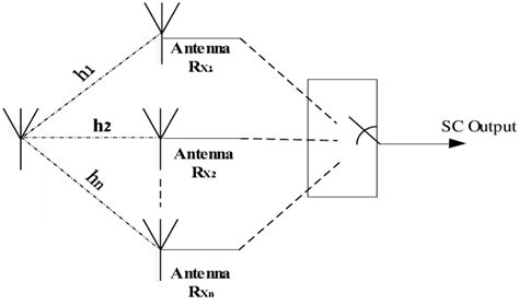 Block Diagram Of Csc 17 Download Scientific Diagram