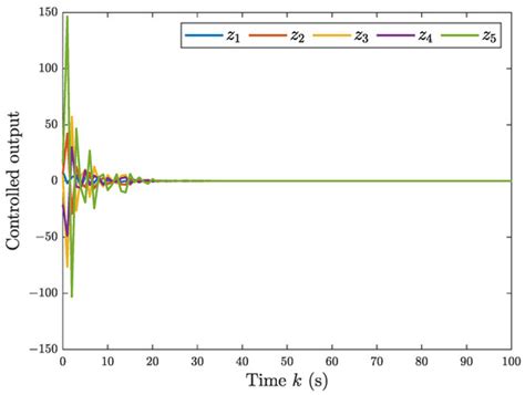 Fractal Fract Special Issue Advances In Fractional Order Multiagent Systems Theory And