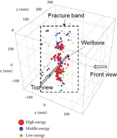 Different Views Of Ae Localization Of Specimen 1 Download Scientific Diagram