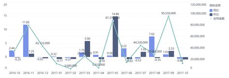 Excel数据分布图怎么做，史上最全方法合集——九数云